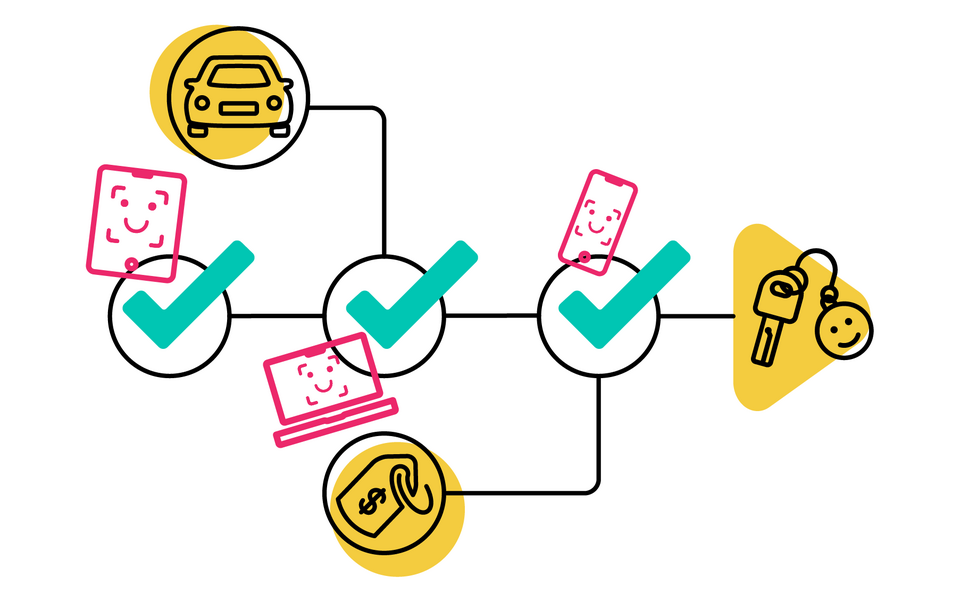 Unleash the power of creative | Flashtalking