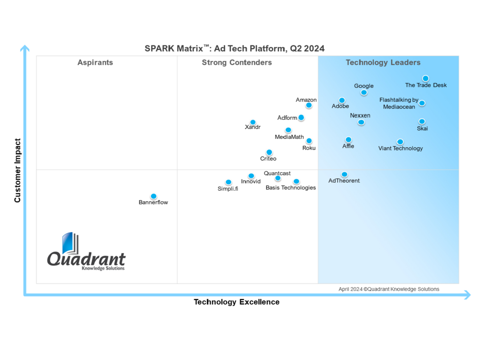Unleash the power of creative | Flashtalking